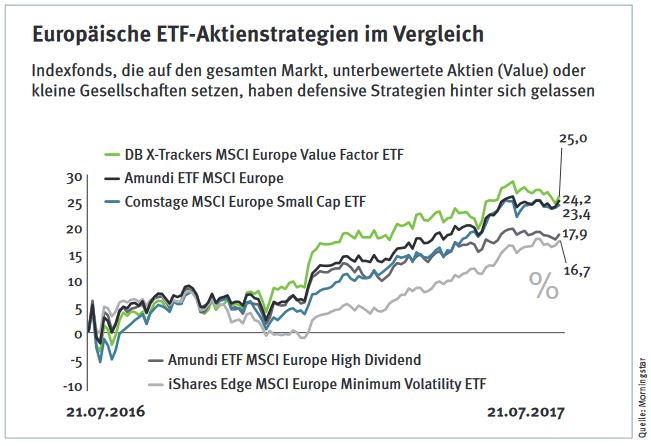 Viele Wege führen nach Europa